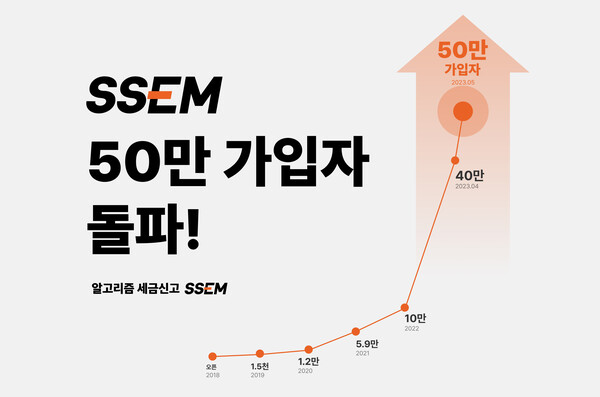 세금 신고 앱 SSEM, 누적 가입자 50만명 돌파…업계 최다 확보