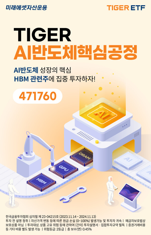 미래에셋자산운용, ‘HBM·우량 금융채’ 투자 ETF 2종 상장