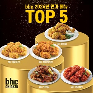 bhc, 2024 메뉴 트렌드 발표…‘매운맛’ 강세